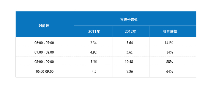 中国广视索福瑞媒介研究(CSM)