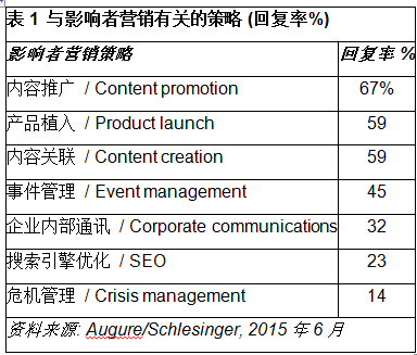 中国广视索福瑞媒介研究(CSM)